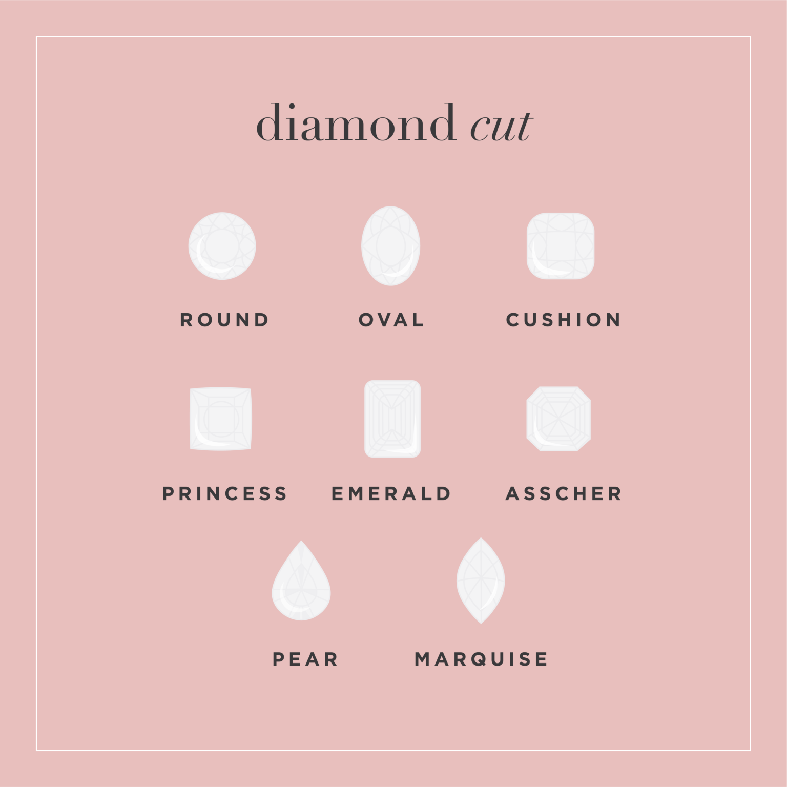 Diamond Guide: Understanding the 4 Cs of Diamond Quality